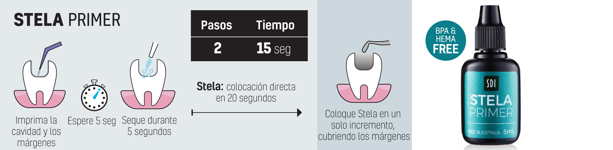 Stela – The true amalgam alternative - SDI